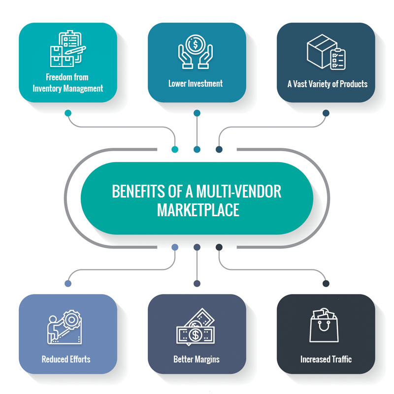 Multi-vendor Marketplace Mobile App Development Company
