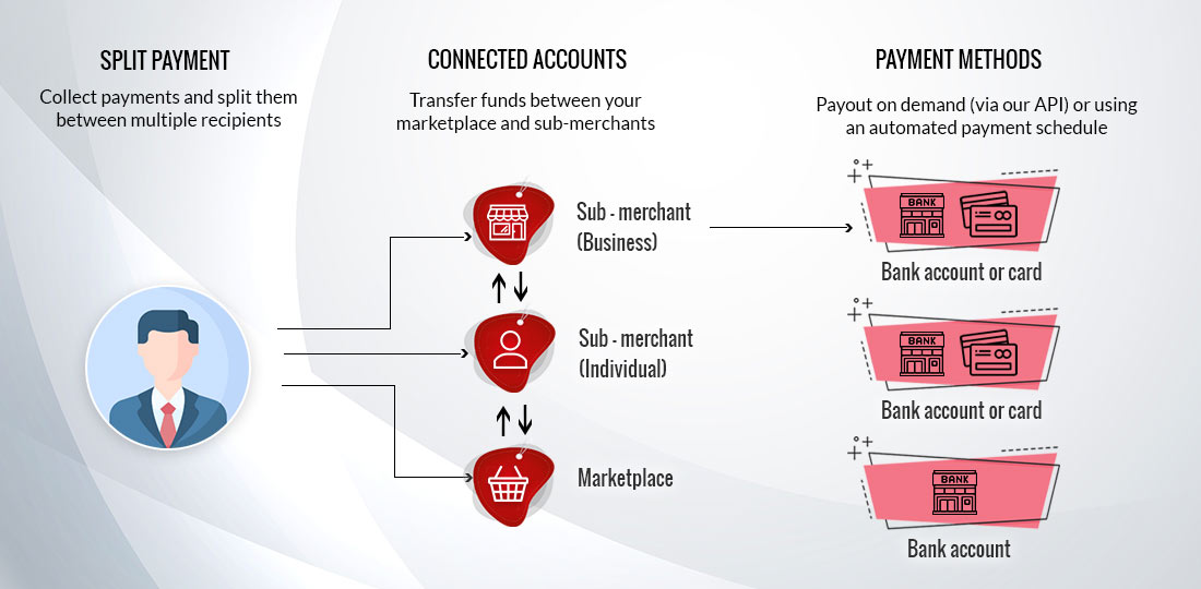 Multi-vendor Marketplace Mobile App Development Company