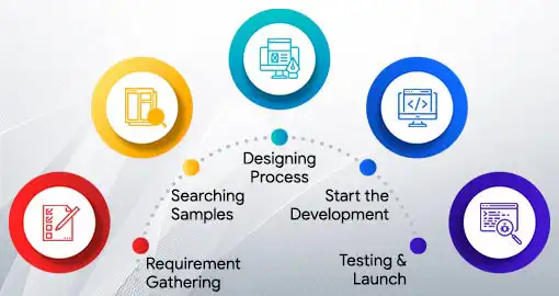 Ecommerce Website Development Company in Coimbatore