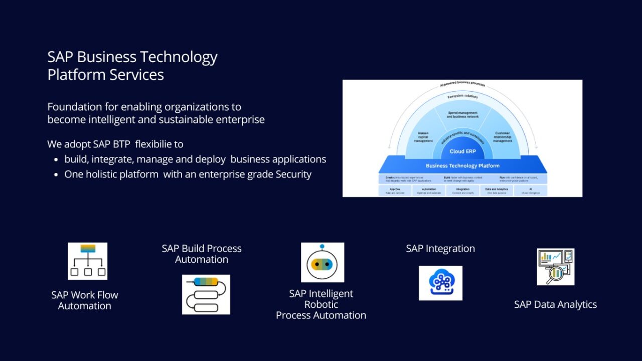 Sap Development In Coimbatore Website Design Coimbatore